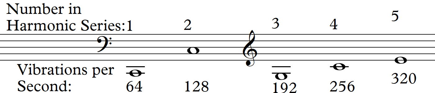 Deep Listening – Deep Listening Project