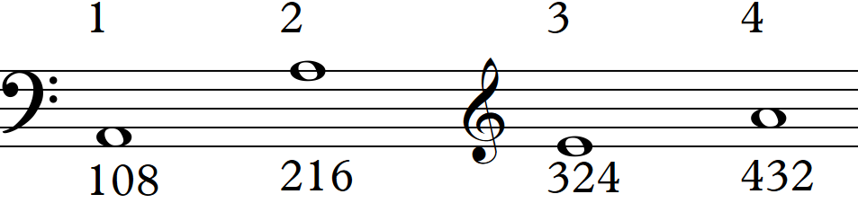 Deep Listening – Deep Listening Project